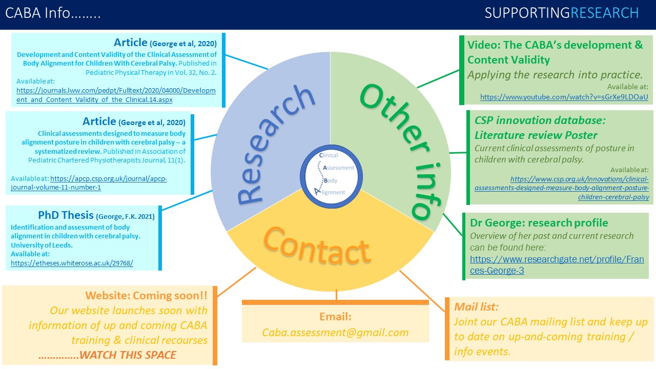 CABA Research – caba-assessment.com