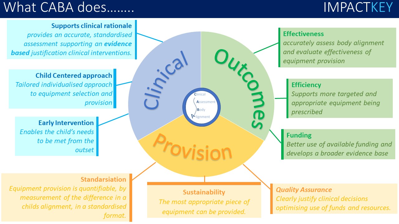 CABA Impact – Therapy – caba-assessment.com